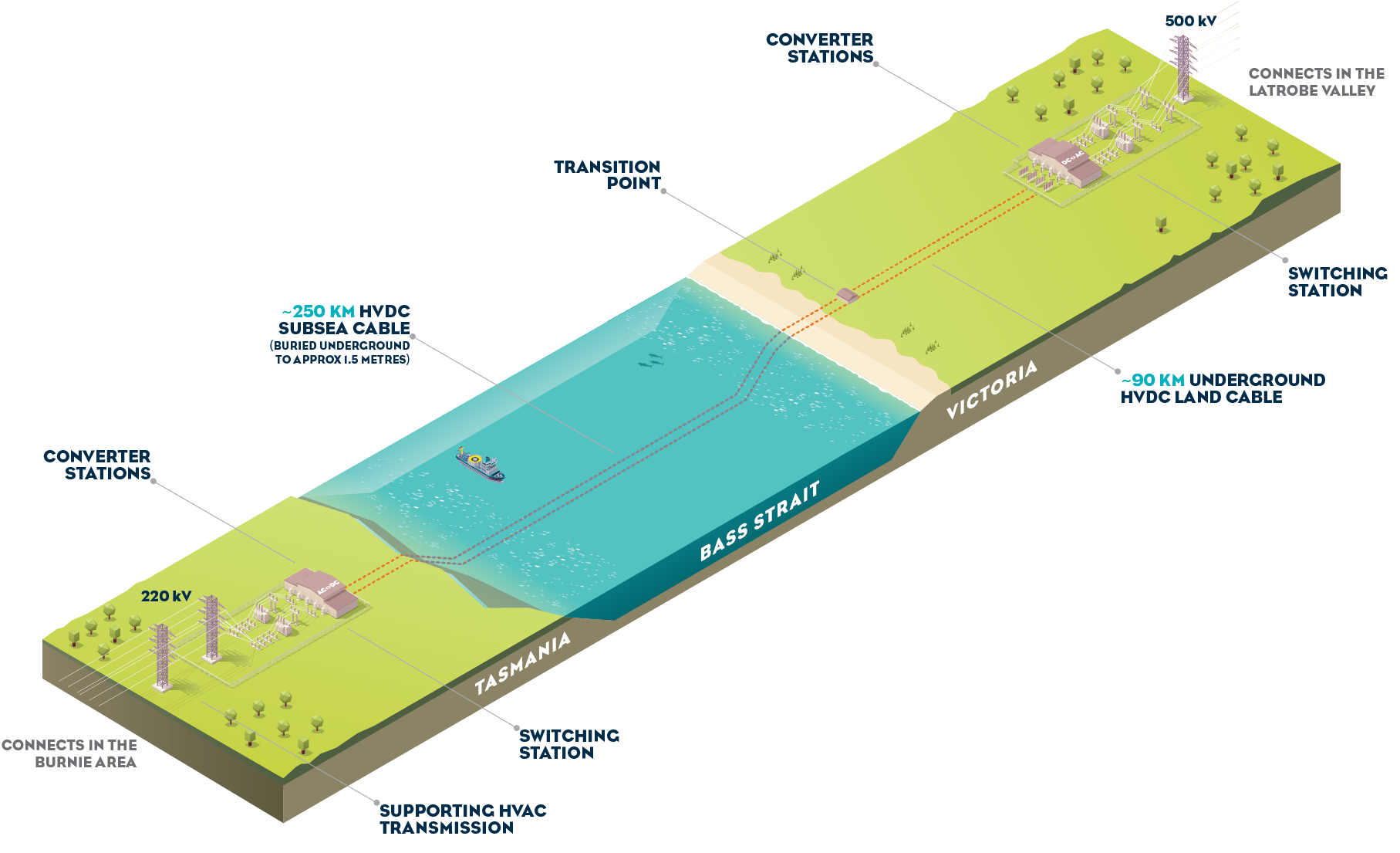 Marinus Link welcomes AEMO’s call to be ready as early as possible ...