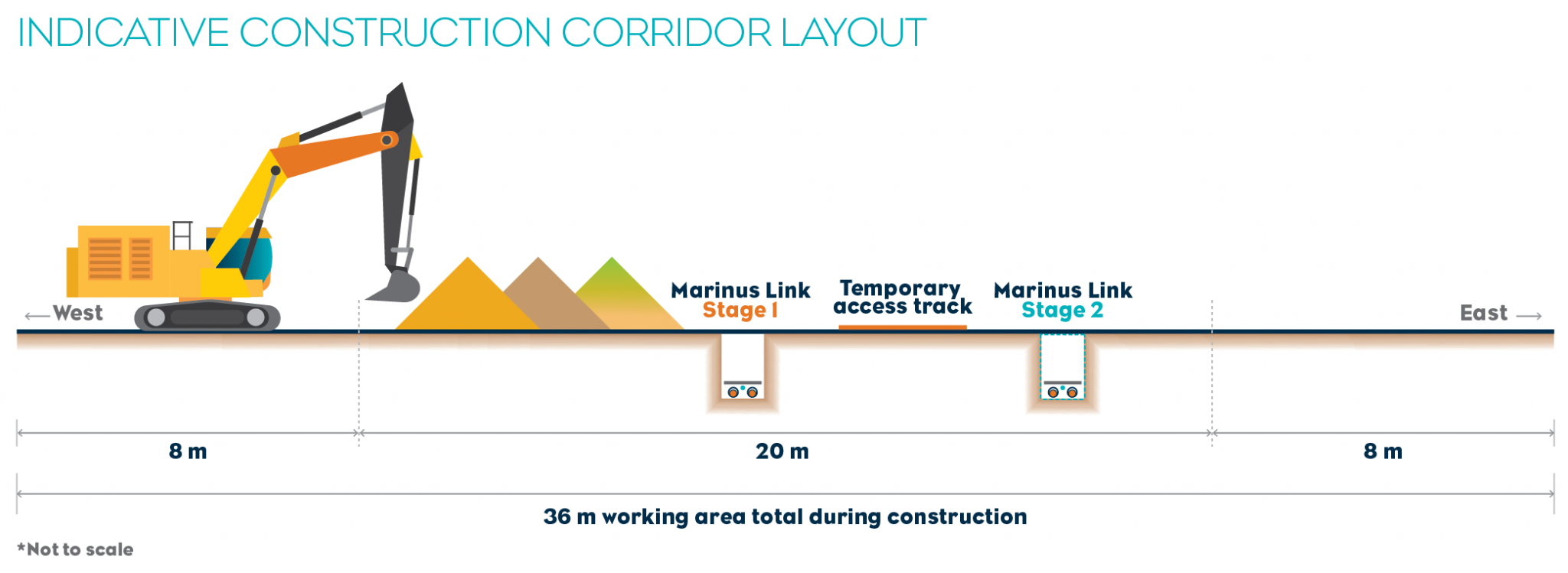 Construction Methods Marinus Link