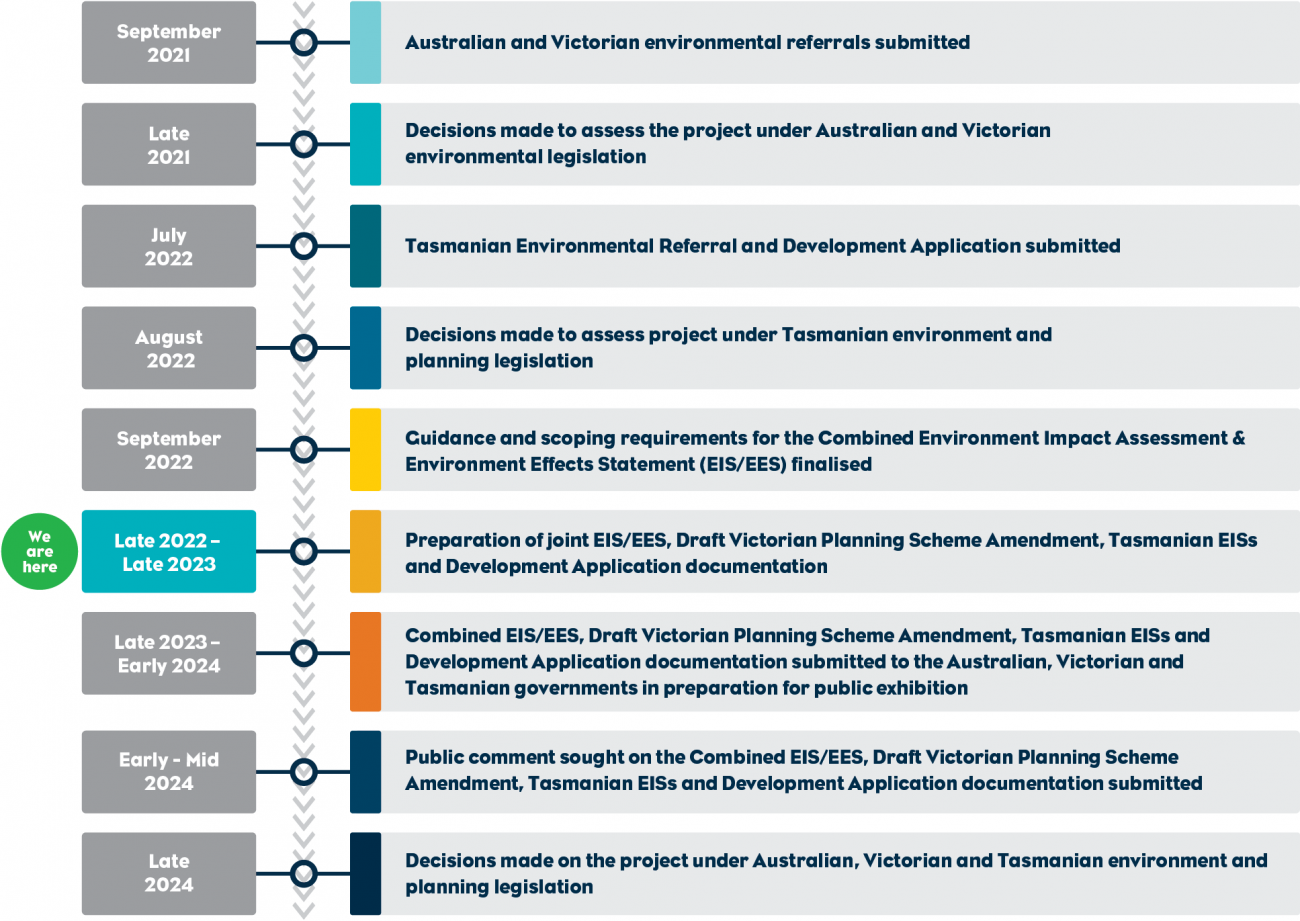 Assessment Marinus Link