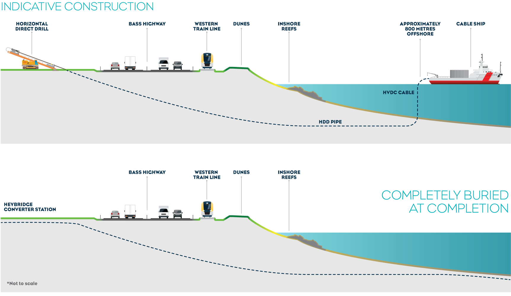 Construction Methods Marinus Link