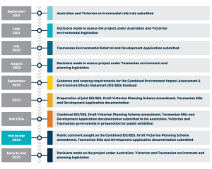 Environmental Assessment Marinus Link